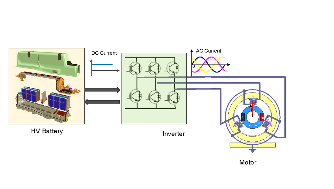 High-Voltage Electric Propulsion Motor | EHFCV