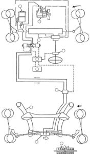 HICAS/Super HICAS Active Steering Systems | EHFCV