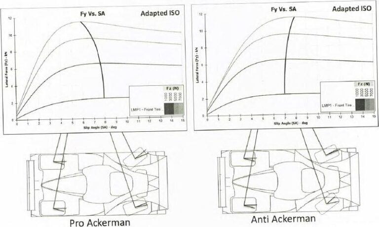 Change Ackermann | EHFCV