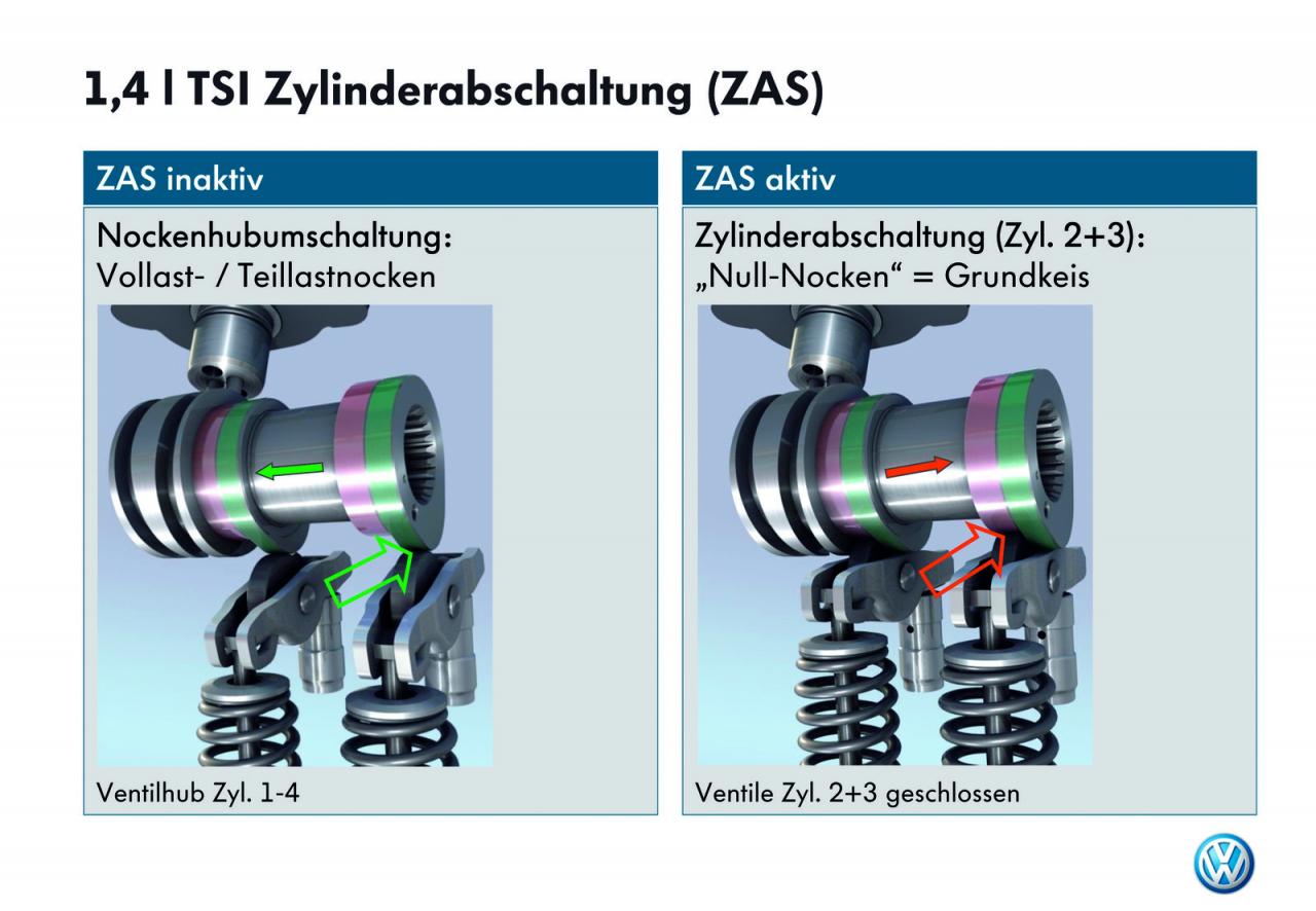 Engine Cylinder Deactivation | EHFCV Engine Cylinder Deactivation | EHFCV