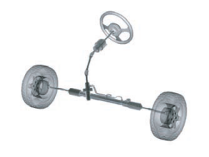 Steer-by-Wire (SbW) Types | EHFCV