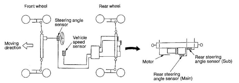 HICAS/Super HICAS Active Steering Systems | EHFCV
