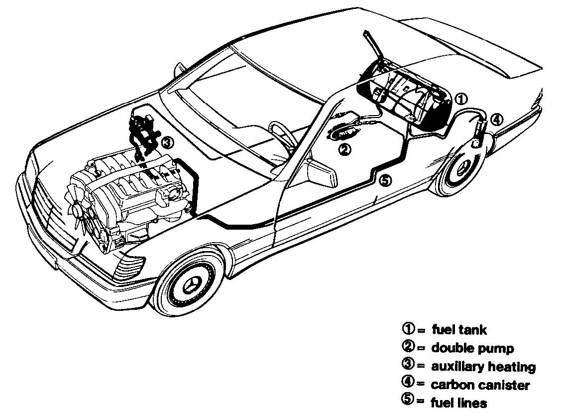 Where Is Fuel Tank Located In Car