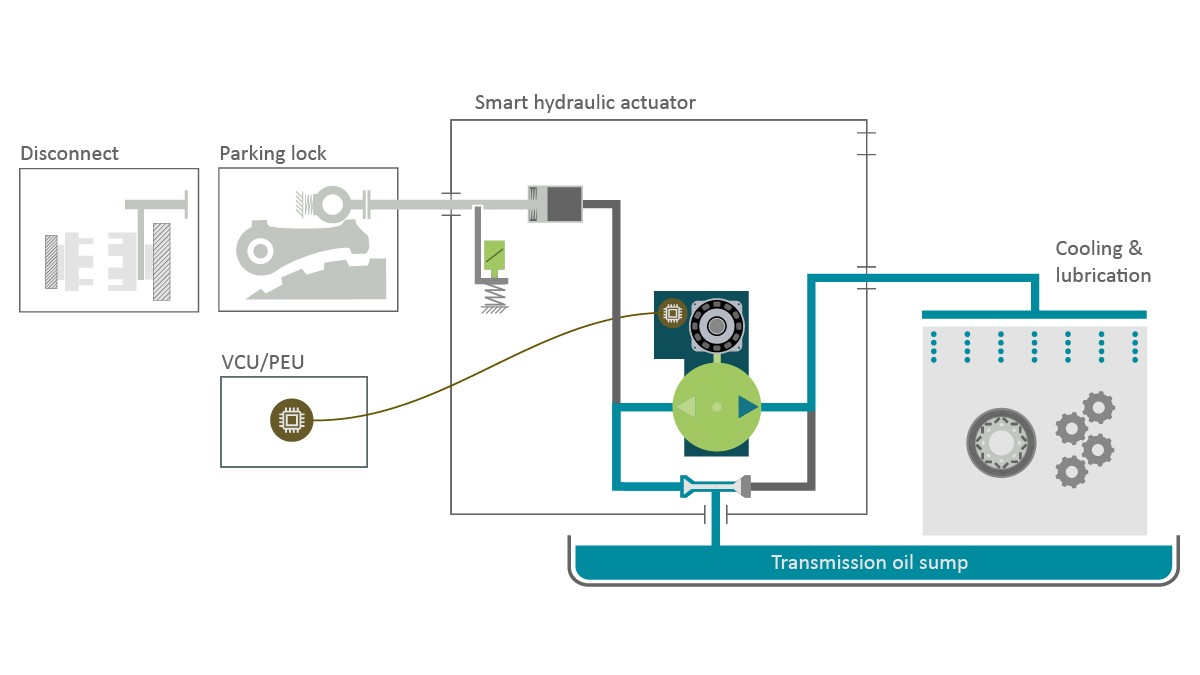 Schaeffler Cooling + 1 – Smart Hydraulic Actuation System | EHFCV