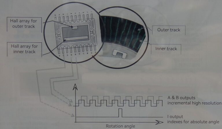 NTN-SNR Angular Position Sensor for Lidar | EHFCV