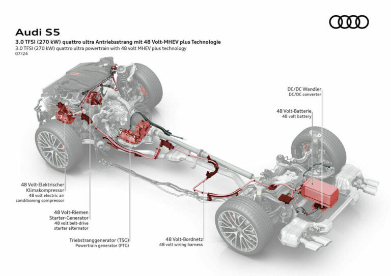 The Next Audi 48V Hybrid Powertrain Generation with an Integrated ...