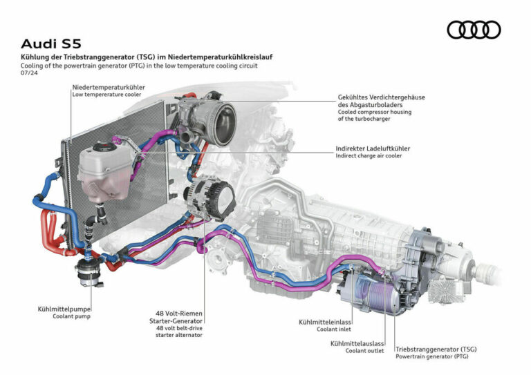 The Next Audi 48V Hybrid Powertrain Generation with an Integrated ...