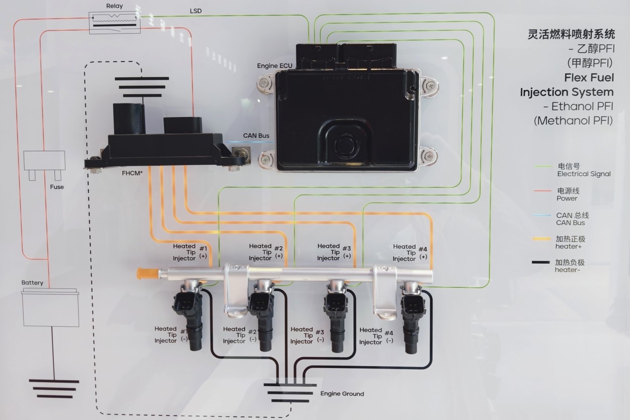 PHINIA Delphi Flex Fuel Injection Systems | EHFCV